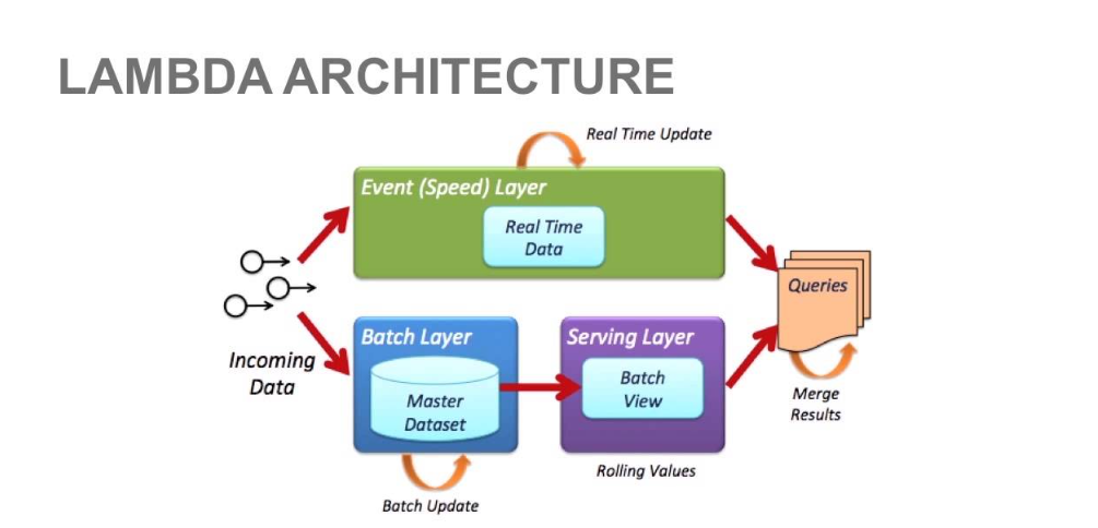 How To Chose Perfect LLM For The Problem Statement Before Finetuning